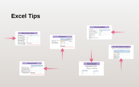 Excel Functions by Tracy Gilmer on Prezi