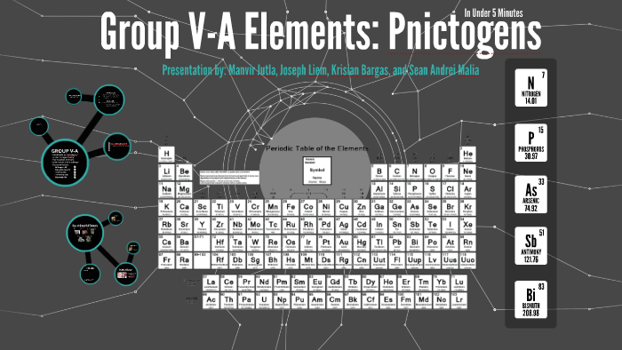 Group V-A Elements: Pnictogens by Sean M on Prezi