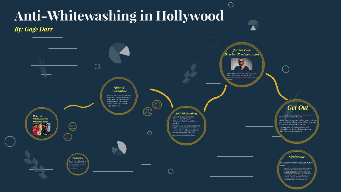 Anti-Whitewashing in Hollywood by on Prezi