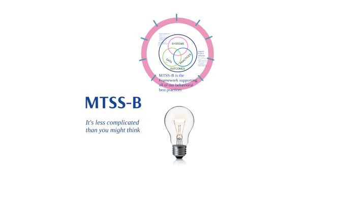MTSS-B 10,000 foot Overview by Amy Williams on Prezi