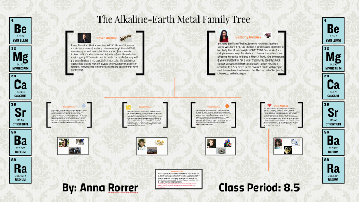 The Alkaline-Metal Family Tree by Anna R on Prezi