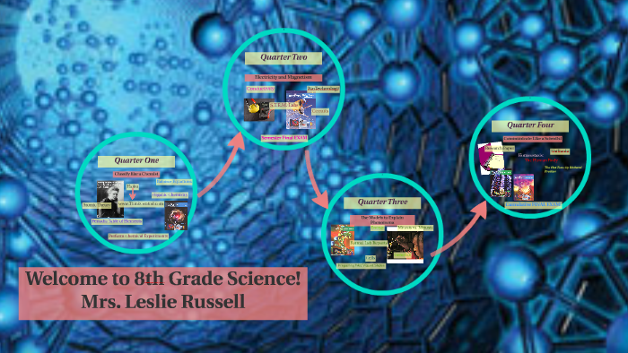 Welcome to 8th Grade Science! by Leslie Russell on Prezi