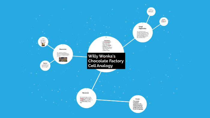 Willy Wonka's Chocolate Factory Cell Analogy by paige raines on Prezi