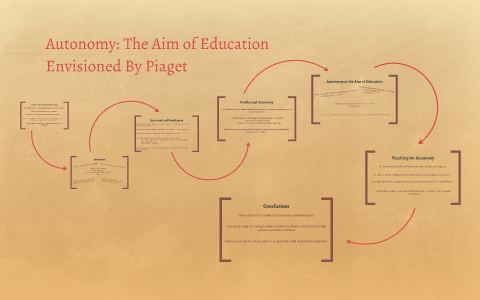 Autonomy: The Aim of Education Envisioned By Piaget by Alexa Parks on Prezi