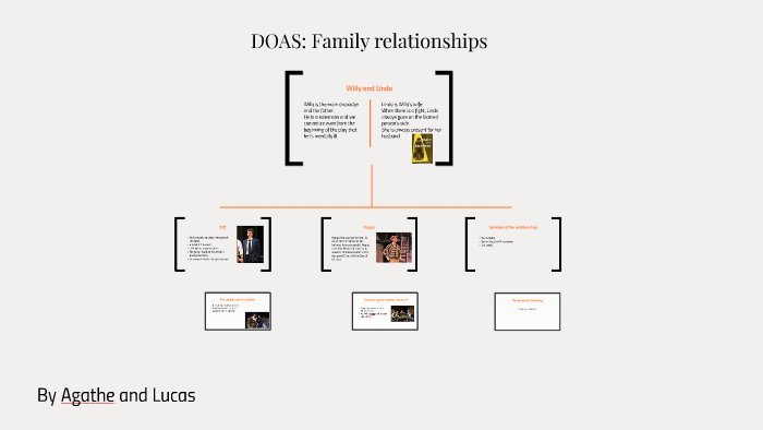 DOAS: Family relationships by lucas Richard on Prezi