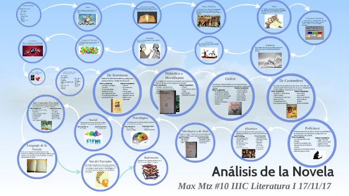 Análisis de la Novela by Pablo Gonzalez on Prezi