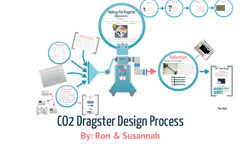 CO2 Dragster Design Process by Susannah Tran on Prezi