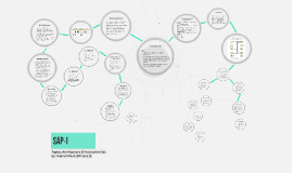 SAP1 Architecture & Instruction Set by Jasmin Recupero on Prezi