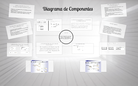 Diagrama de Componentes by on Prezi