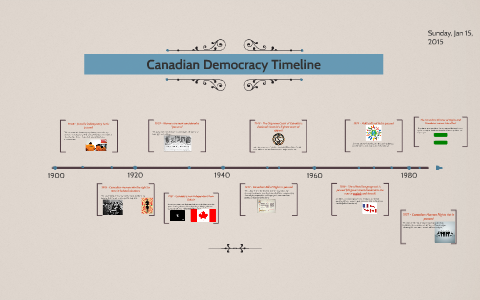 Canadian Democracy Timeline by Sierra Cadieux on Prezi