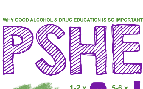PSHE: Why Good Alcohol & Drug Education is so Important by Mentor UK on ...