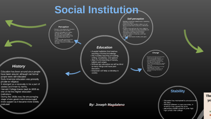 Social Institution: Education by joseph magdaleno