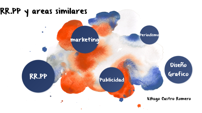 Mapa conceptual RRPP by Hugo Castro on Prezi