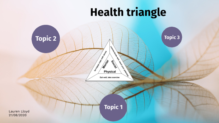 Health triangle by Lauren Lloyd on Prezi