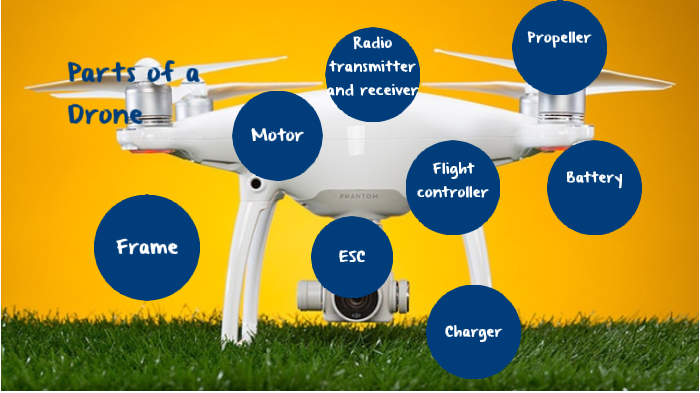 Parts of Drone by Lucas Brisbois on Prezi