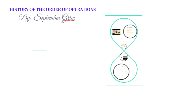 HISTORY OF THE ORDER OF OPERATIONS By September Grier HISTORY OF THE ORDER OF OPERATIONS By September Grier