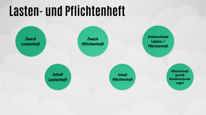 Lasten- und Pflichtenheft Ramon by Ramona Melchior on Prezi Lasten- und Pflichtenheft Ramon by Ramona Melchior on Prezi