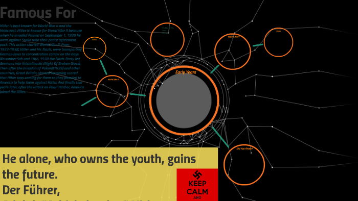 Hail Hitler by Zion Walker on Prezi