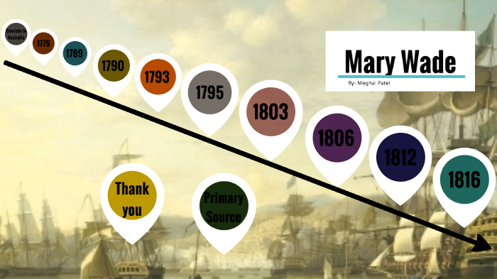 Convict Timeline by Meghal Patel on Prezi