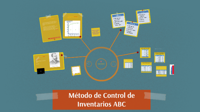 Método de Control de Inventarios ABC by Silvia Bastos on Prezi
