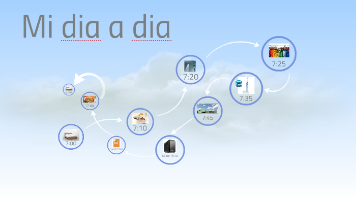 Mi Dia a Dia by pau asdf on Prezi