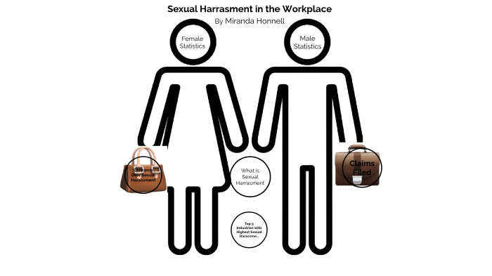 Sexual Harrasment in the Workplace by Miranda Honnell on Prezi
