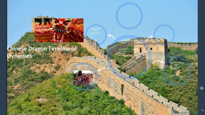 Chinese Dragon Timeline of Dynasties by Ajla Bih on Prezi