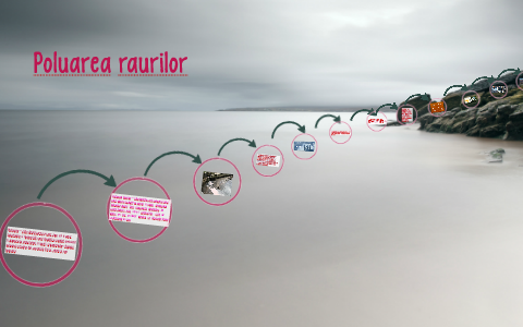 Poluarea raurilor by Şosica Coman on Prezi