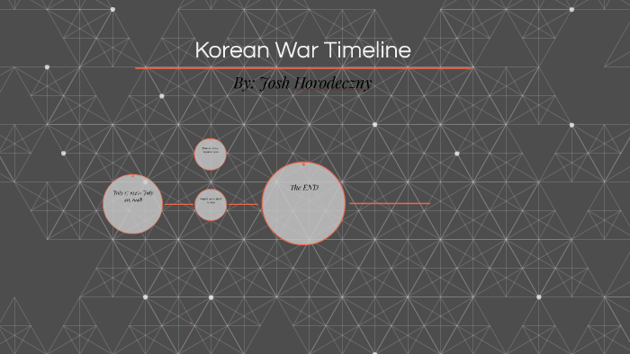 Korean War Timeline by Josh h