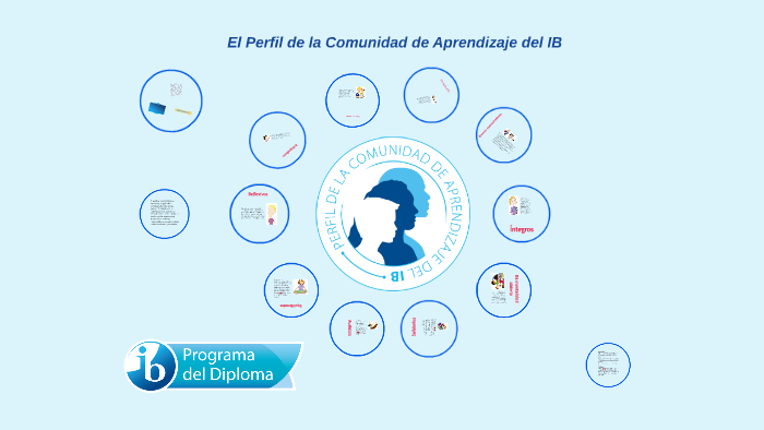 El Perfil de la Comunidad de Aprendizaje by Humberto Lara on Prezi