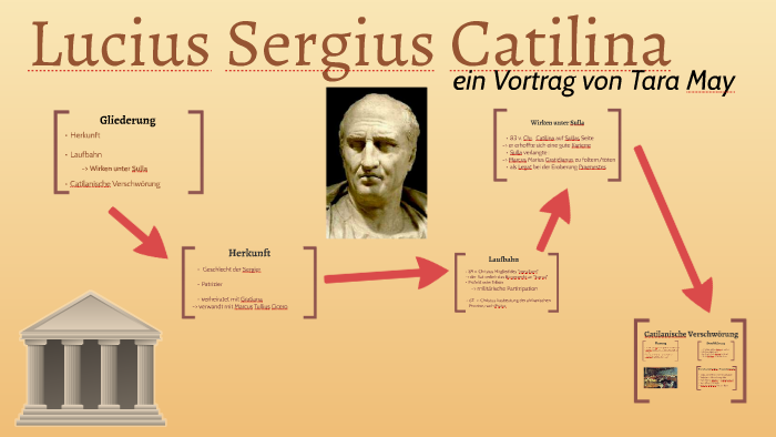 Lucius Sergius Catilina by Vitkor Ganz on Prezi