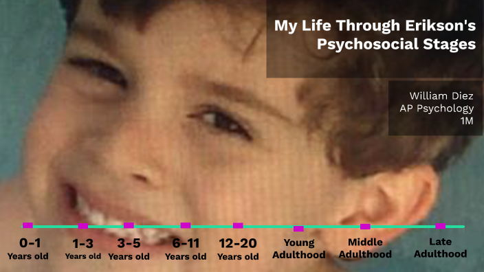 My Life Through Erikson’s Psychosocial Stages. by William Diez on Prezi