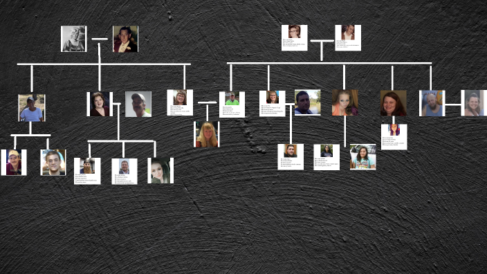 Spanish Family Tree by NATALIE LAMBERT on Prezi