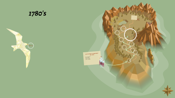 All You Need to Know About the 1780's by Team USHANG on Prezi