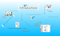 How to Write an Introduction by Helen Weddle on Prezi