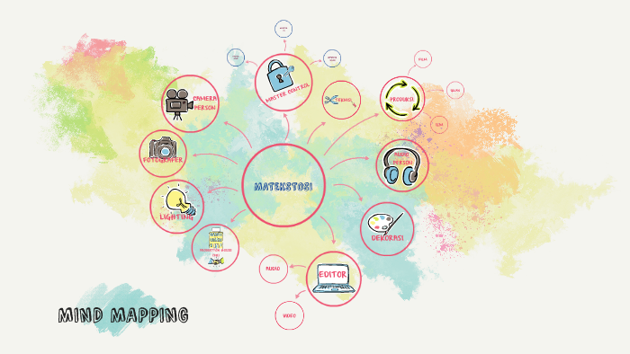 MIND MAPPING by cahya dwi ningrum on Prezi