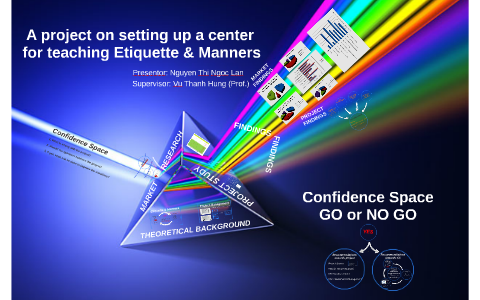 Confidence Space by Lan Nguyen on Prezi