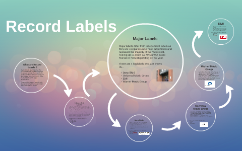 Record Labels by Charles Mossman on Prezi