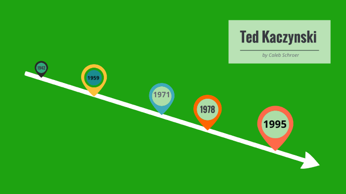 Ted Kaczynski by Caleb Schroer on Prezi