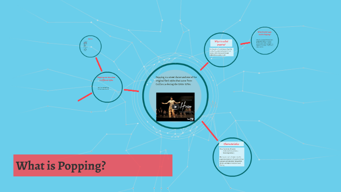 What is Popping? by Ming Xu on Prezi