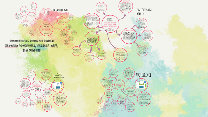 EDU 305 EDUCATIONAL PROGRAM DESIGN by Timothy Walker on Prezi