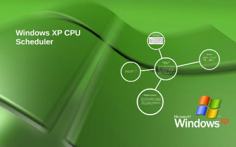 Windows XP CPU Scheduler by Travis Kimbal