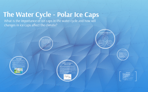 The Water Cycle - Ice Caps by Lillian Brown on Prezi
