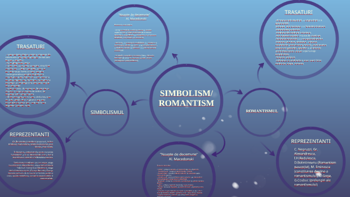 SIMBOLISMUL by Stanciu Silviu on Prezi