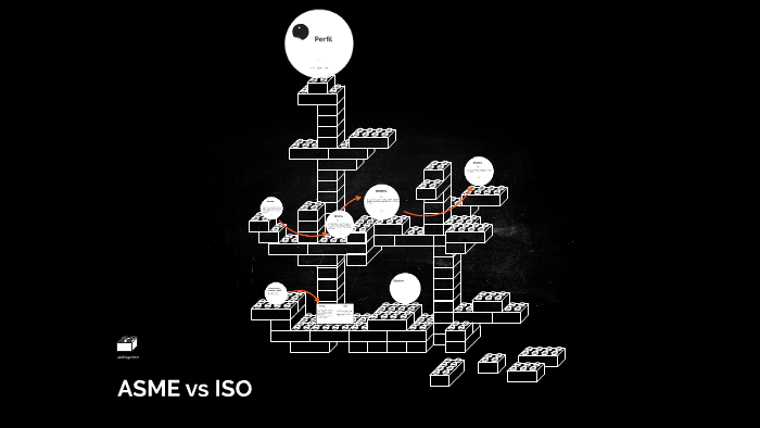 ASME vs ISO by on Prezi