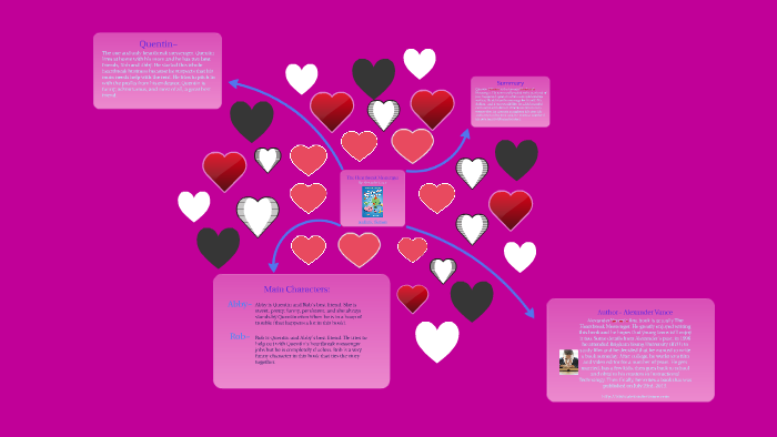 The Heartbreak Messenger by Bridget Brown on Prezi