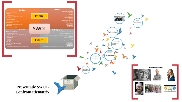 Presentatie SWOT/Confrontatiematrix by Laura Hell on Prezi