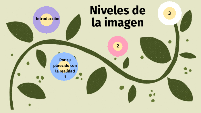 niveles de la imagen by Clo Villo on Prezi