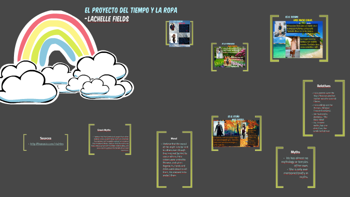 El proyecto del tiempo y la ropa by Lachelle Fields on Prezi