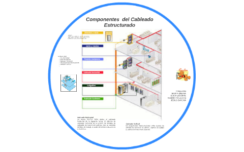 Componentes del Cableado Estructurado by Alejandro Latorre on Prezi